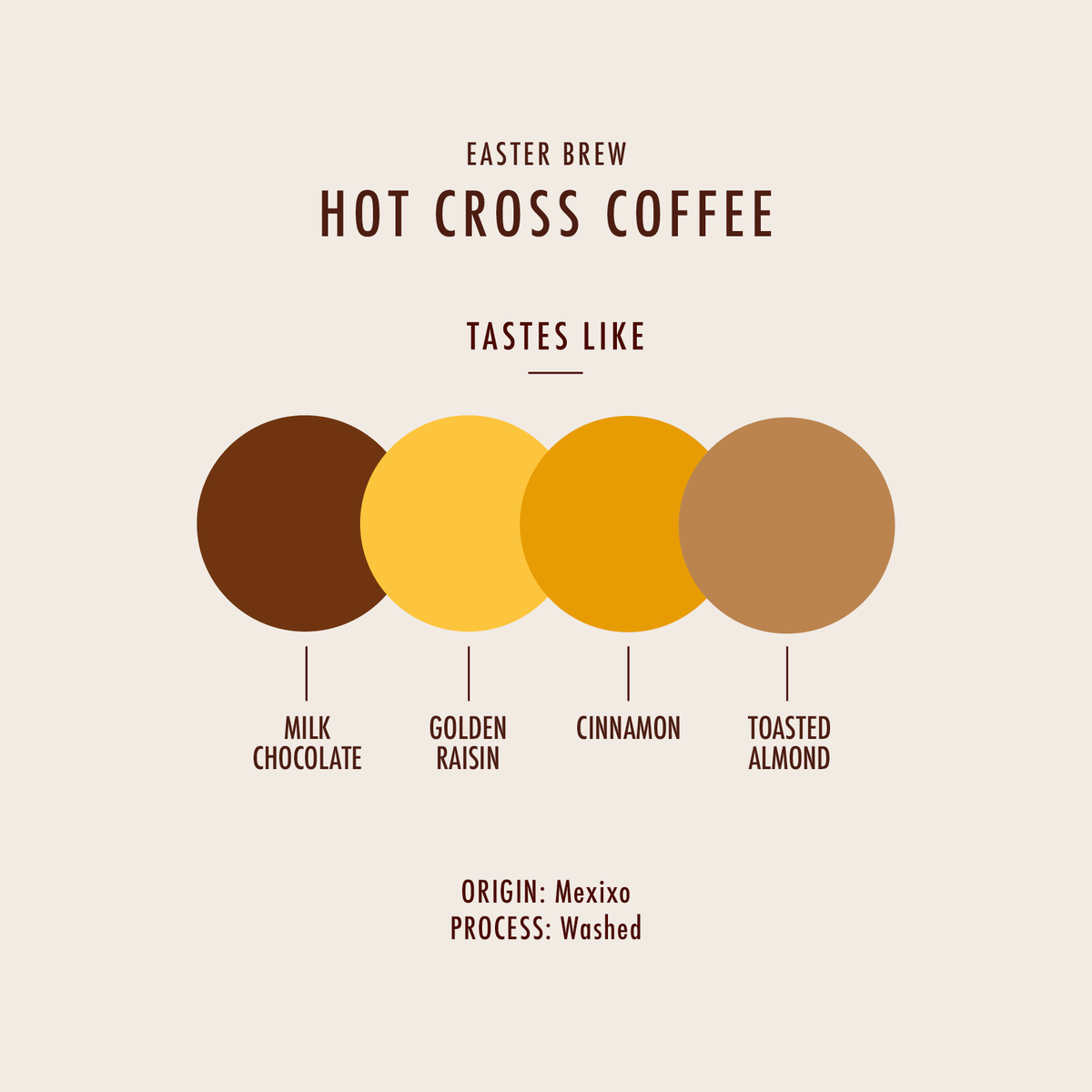 Hot Cross Coffee - Limited Edition Easter Speciality Coffee - Volcano ...